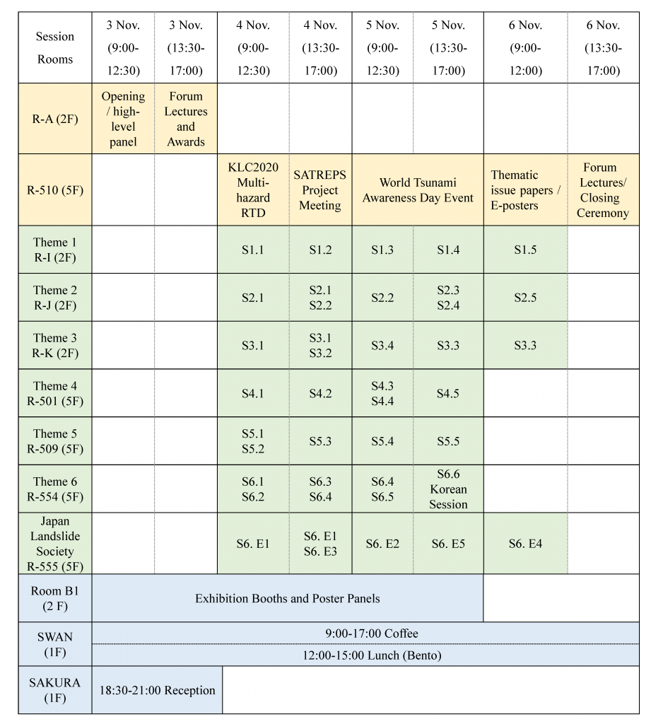 Overview of WLF5 Programme | WLF5
